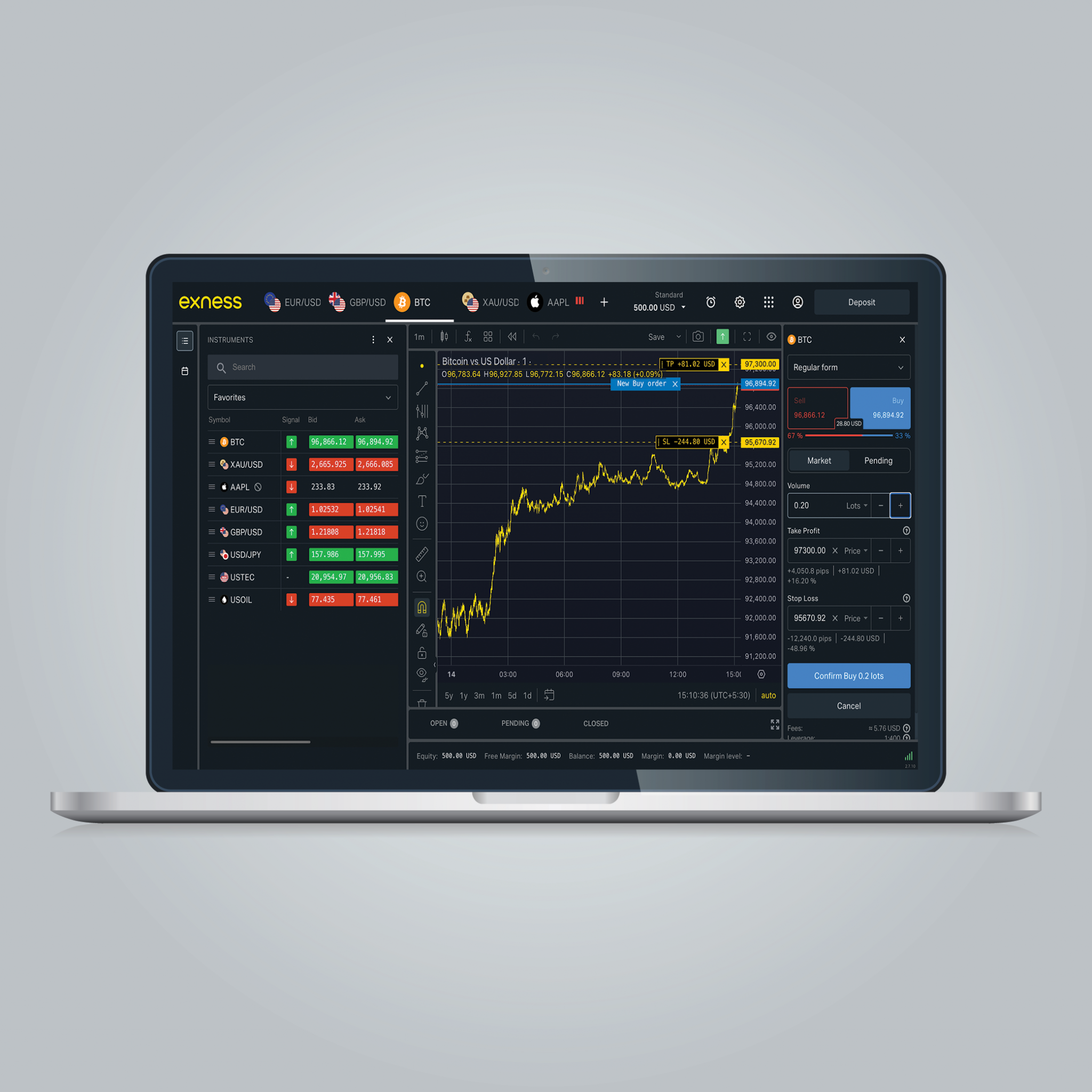 Exness Demo Account in India
